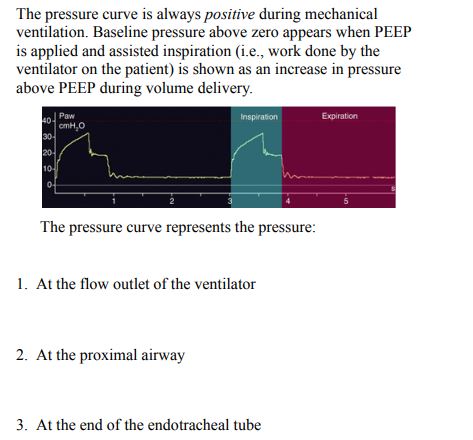 Monitoring Mechanical Ventilation Using Ventilator Waveforms by Jean-Michel Arnal PDF Download ...