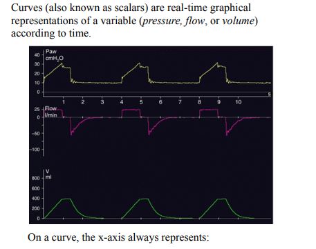 Monitoring Mechanical Ventilation Using Ventilator Waveforms by Jean-Michel Arnal PDF Download ...